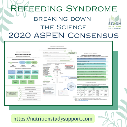 Refeeding Syndrome Resource - Storm Nutrition Study Support